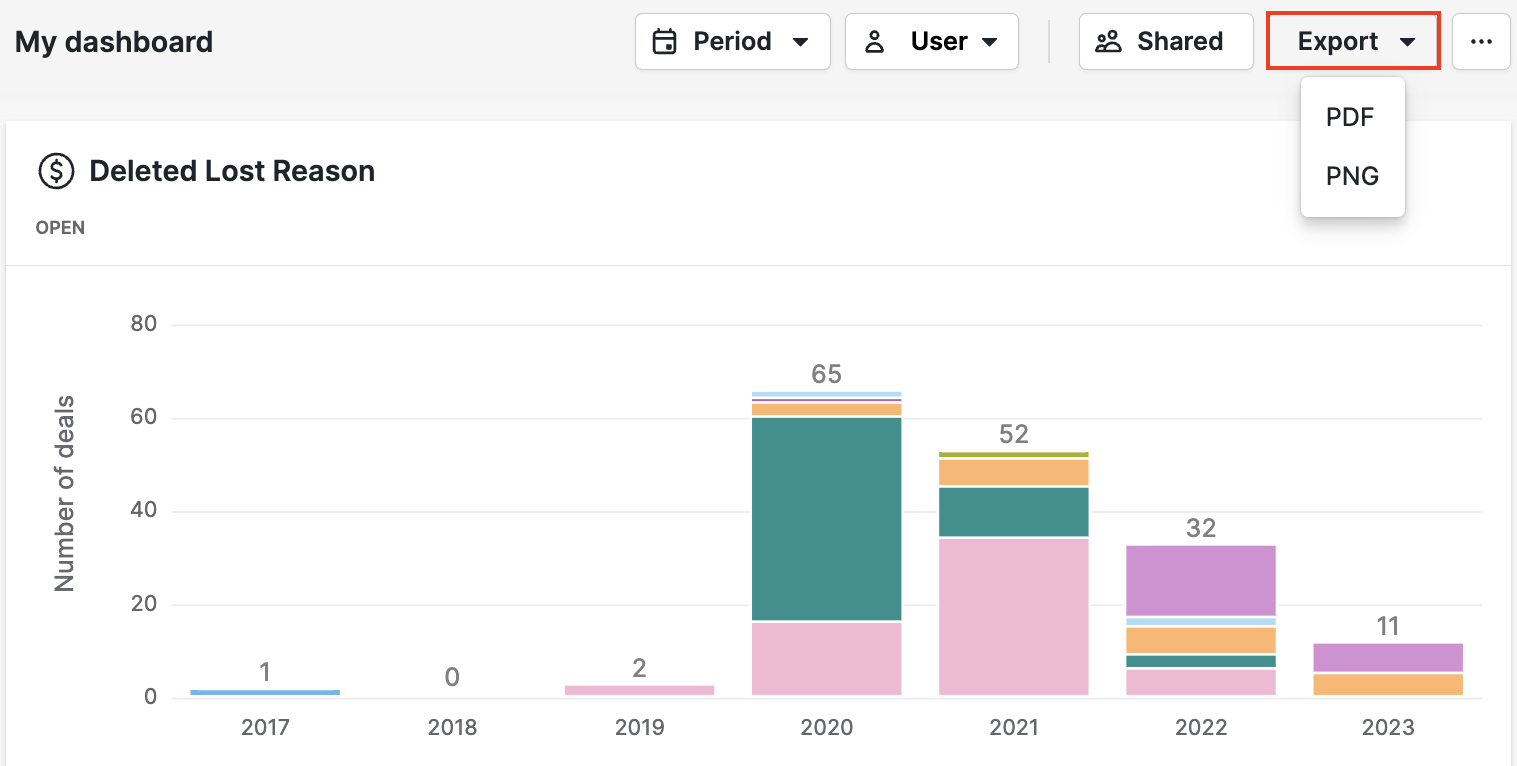 Exporting data from Pipedrive - Knowledge Base | Pipedrive